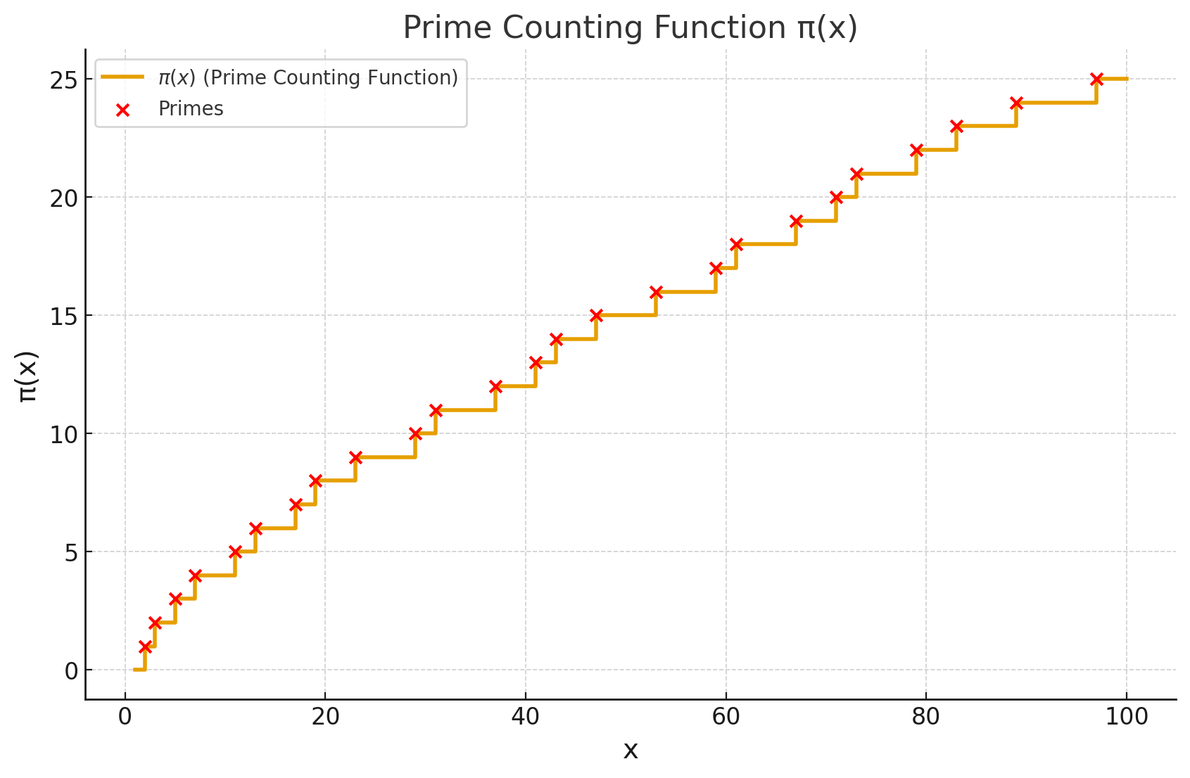 What Prime Numbers Taught Me About Truth - Patterns of Mind
